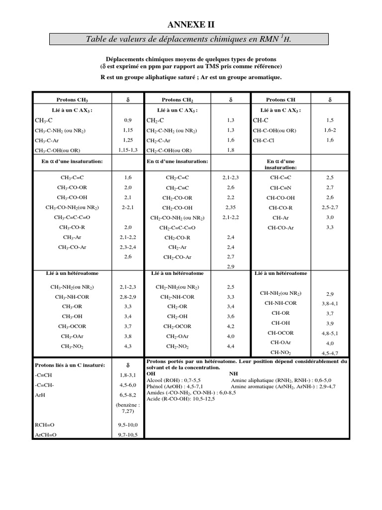 Table RMN | PDF