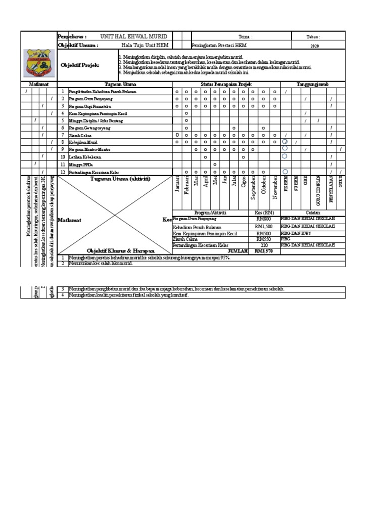 OPPM UNIT HEM 2020 Terkini DR PK Hem | PDF