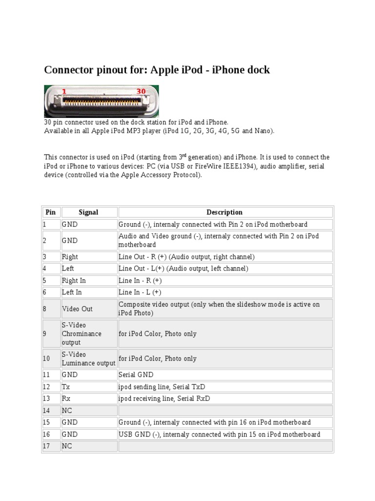 Connector Pinout For Apple Ipod - Iphone Dock - ImageEvent | PDF | I ...