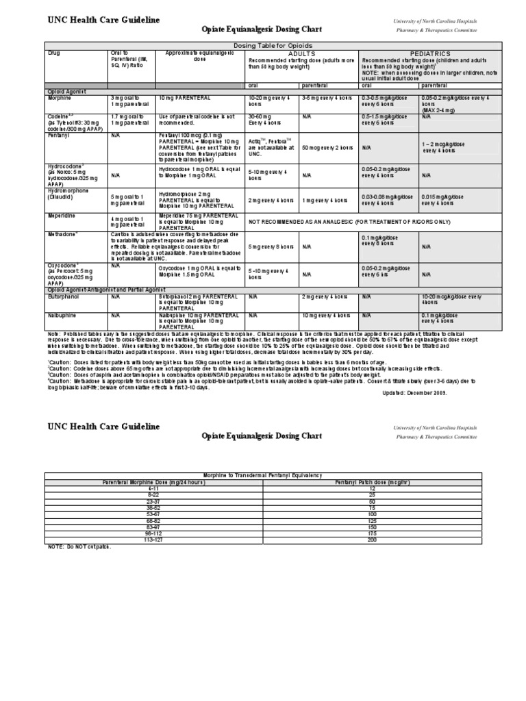 UNC Health Care Guideline: Opiate Equianalgesic Dosing Chart | PDF ...