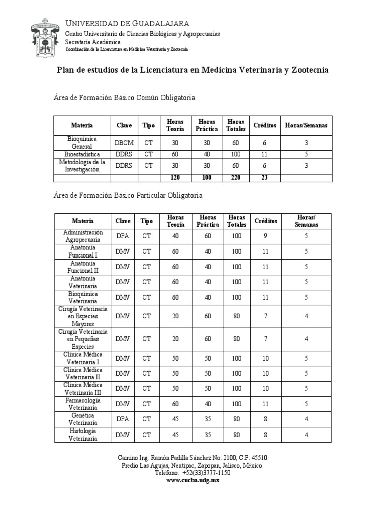 Plan de Estudios Veterinaria UDG | PDF | Medicina Veterinaria | Medicina