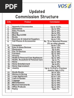 Daraz - Pk-Market Place Commission Structure | PDF | Printer (Computing ...