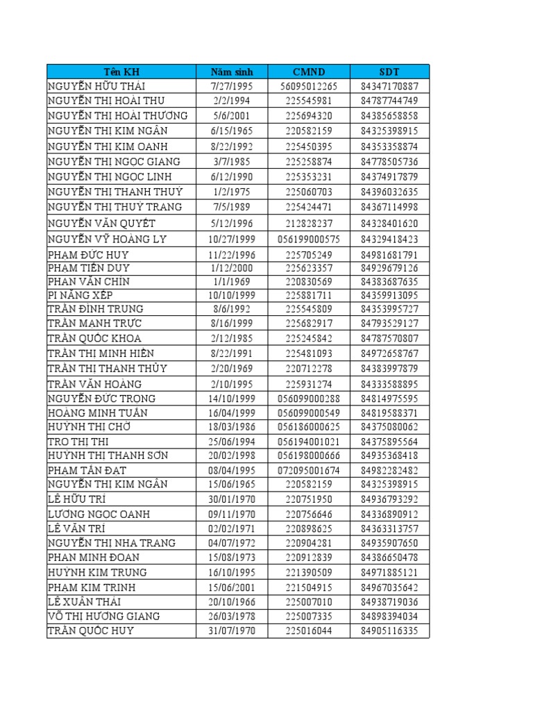 Data KH | PDF | Vietnamese People | Vietnam
