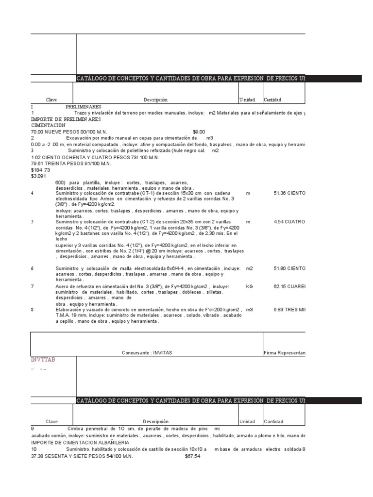 PRESUPUESTO de Obra 2022 | PDF | Hormigón | Ingeniero civil