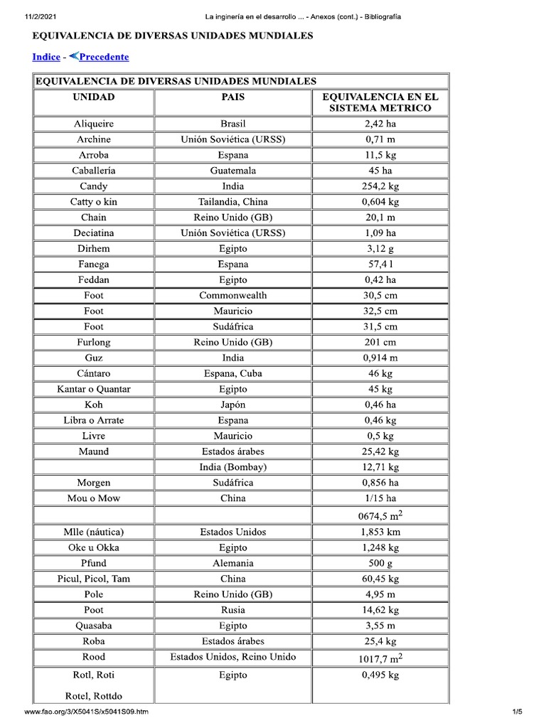Tabla de Densidades | PDF