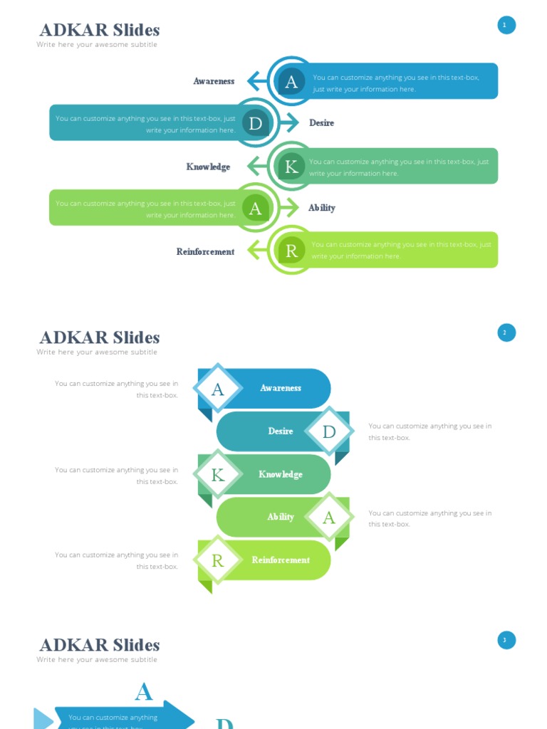 ADKAR Change Management Overview | PDF