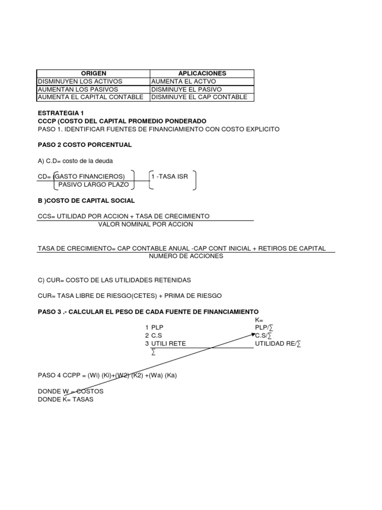 Formulario Finanzas | PDF