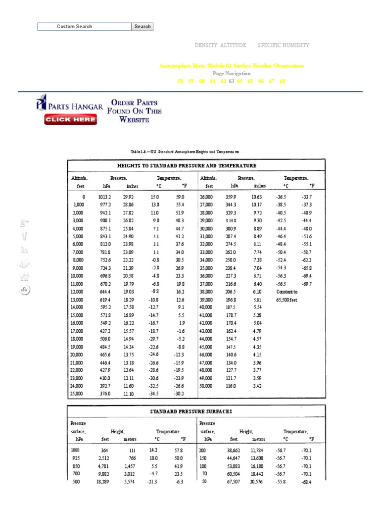 Table 1-6.U.S. Standard Atmosphere Heights and Temperatures | PDF ...