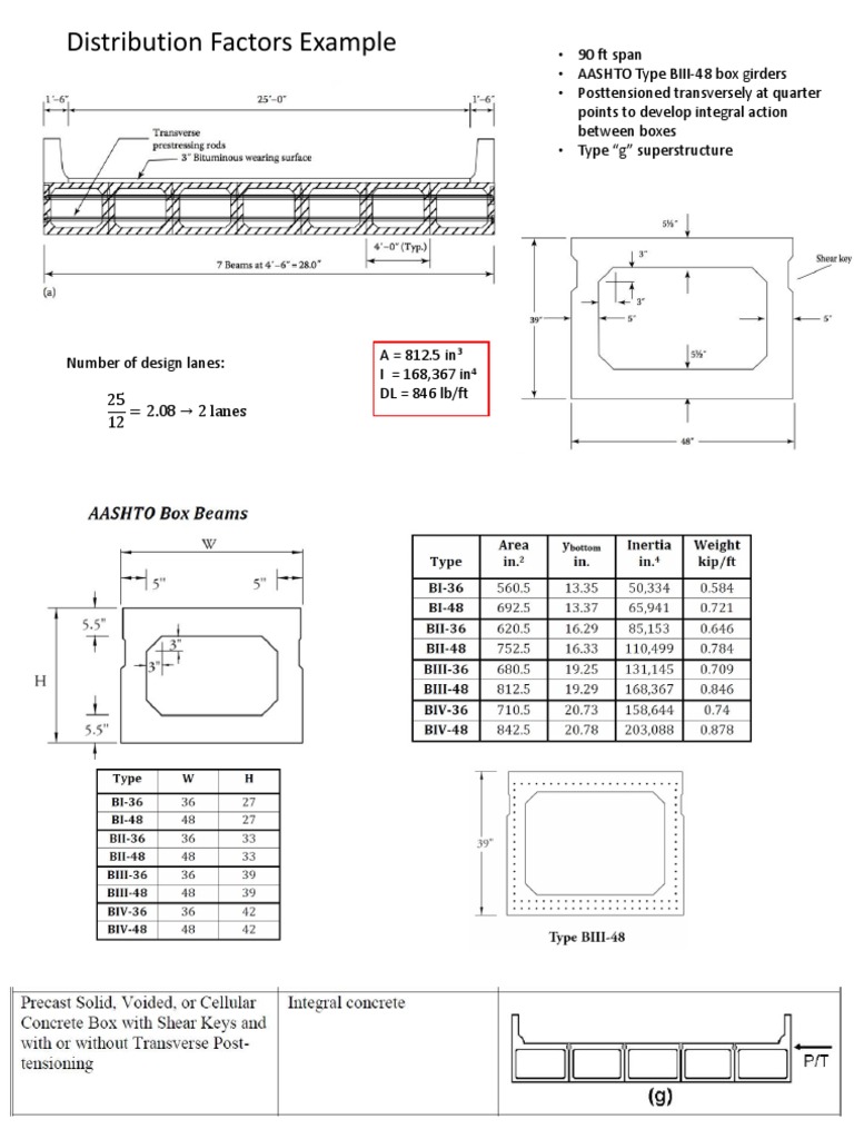 Distribution Factor For Type G Bridge | PDF