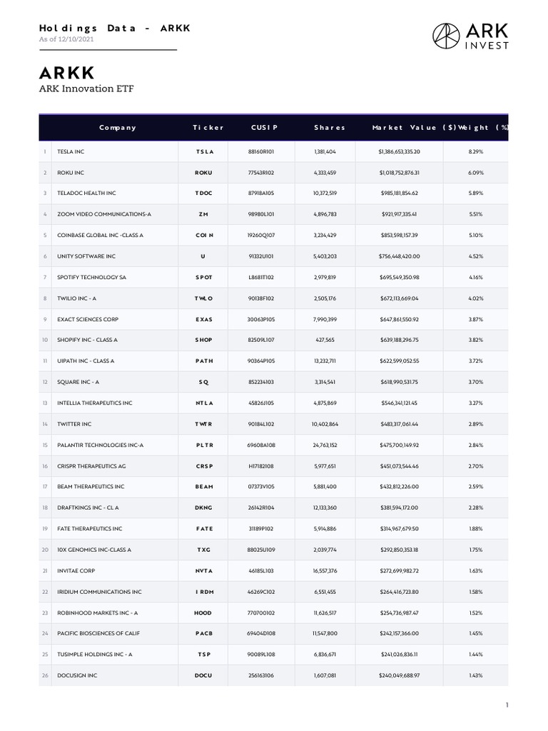 ARK Innovation ETF: Holdings Data - ARKK | PDF | Exchange Traded Fund ...