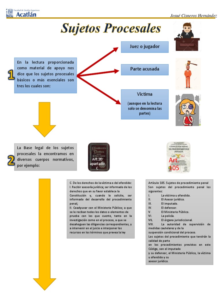 Sujetos Procesales | PDF | Victimologia | Derecho penal