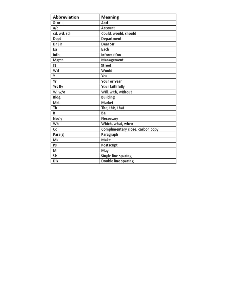 Common Abbreviations and Meanings | PDF