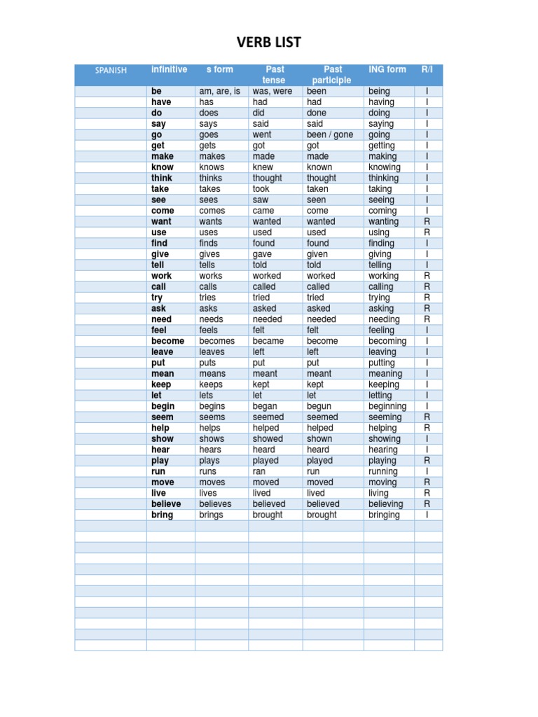 Verb List PDF | PDF | Verb | Language Mechanics