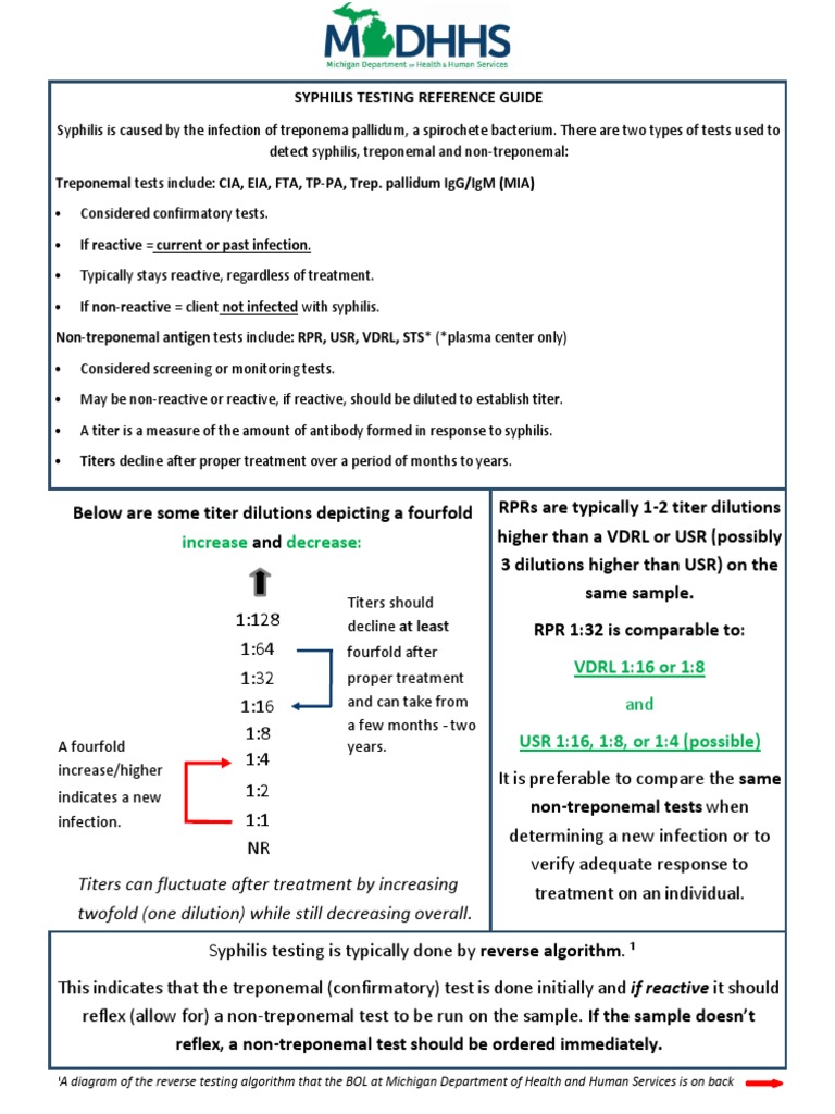 Syphilis Testing: Titer and Interpretation Guide | PDF | Serology ...