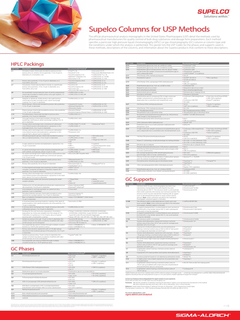 Supelco Columns For USP Methods: HPLC Packings | Download Free PDF ...