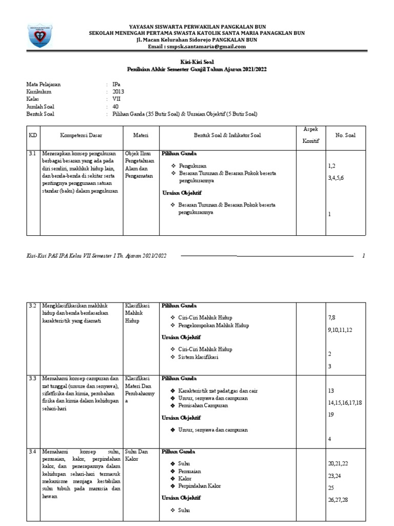 Kisi-Kisi Soal PAS IPA Kelas IX Semester 2 (Genap) Th. Ajaran 2021.2022 | PDF