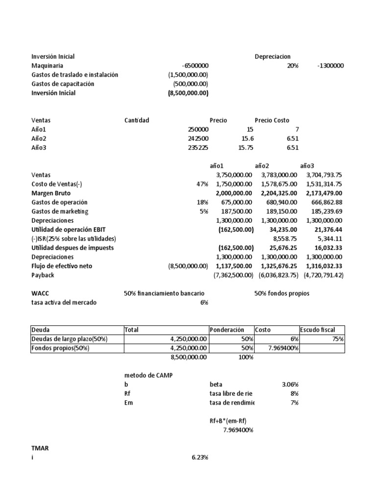 Ejemplo de TMAR y Los Otros Indicadores | PDF | Depreciación | Business
