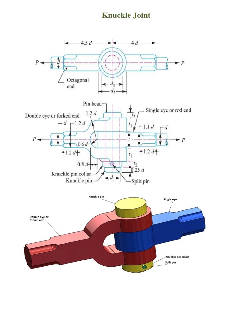 Procedure for Designing a Knuckle Joint to Withstand Various Failure ...