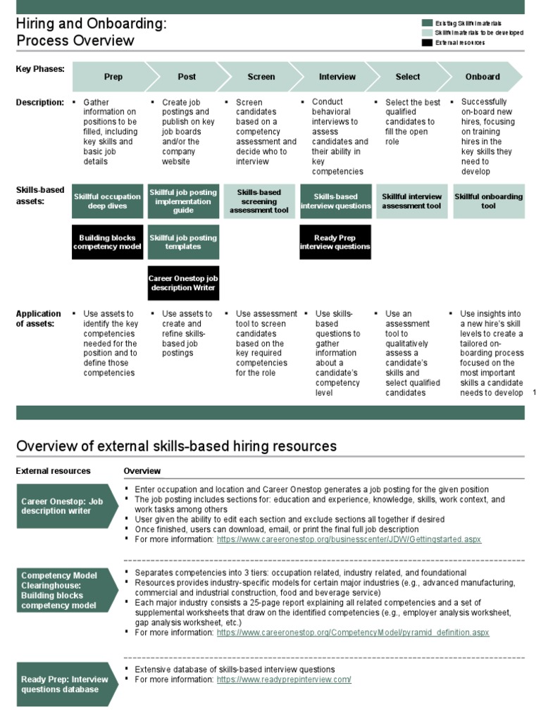 Hiring and Onboarding: Process Overview: Onboard Prep Screen Post ...