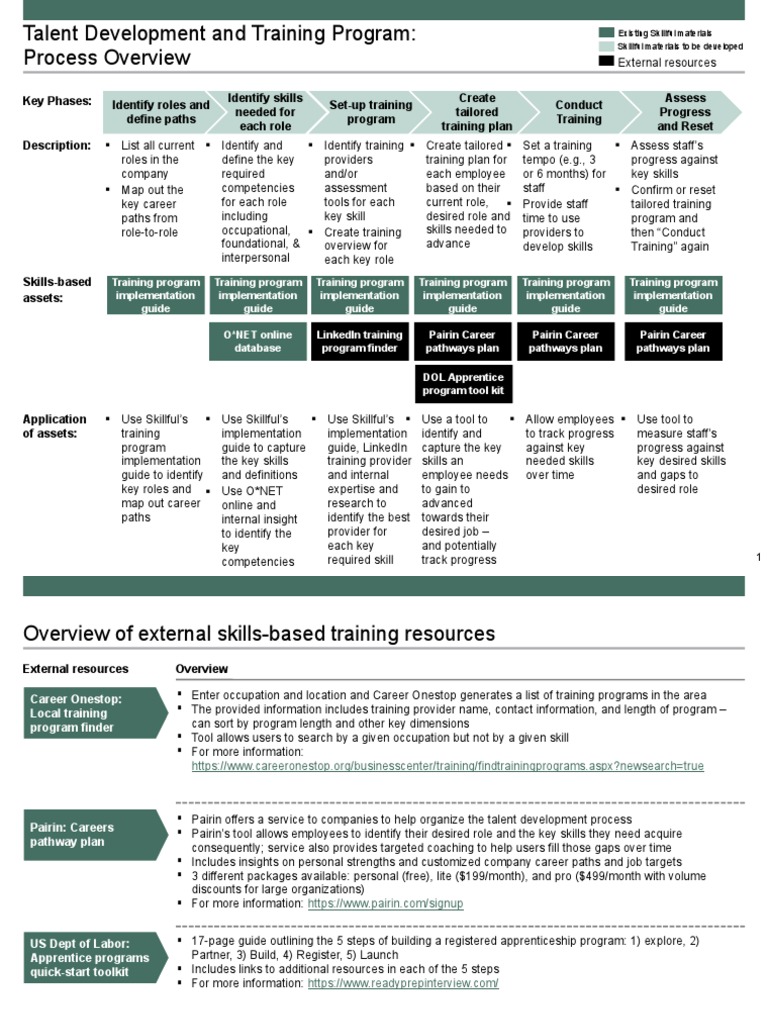 Skills-Based Training - Short Overview | PDF | Computing | Business