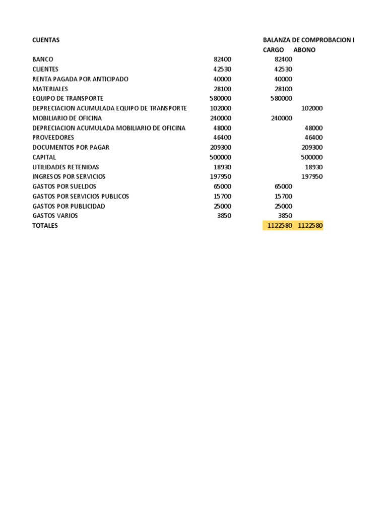 Ejercicio COMPAÑIA CLEAN | PDF | Depreciación | Servicios financieros