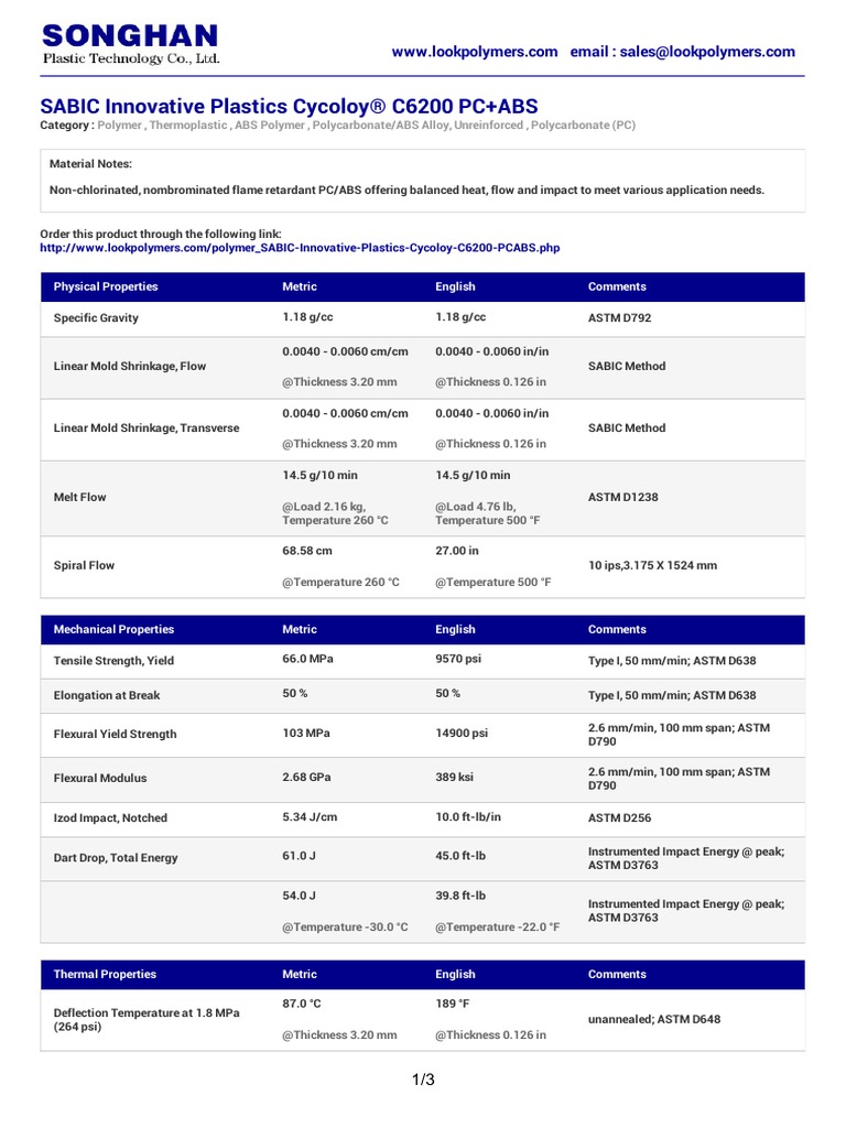 SABIC Innovative Plastics Cycoloy C6200 PCABS | PDF | Strength Of ...