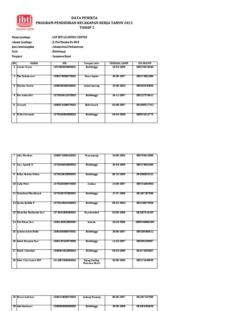 Cek Data | PDF