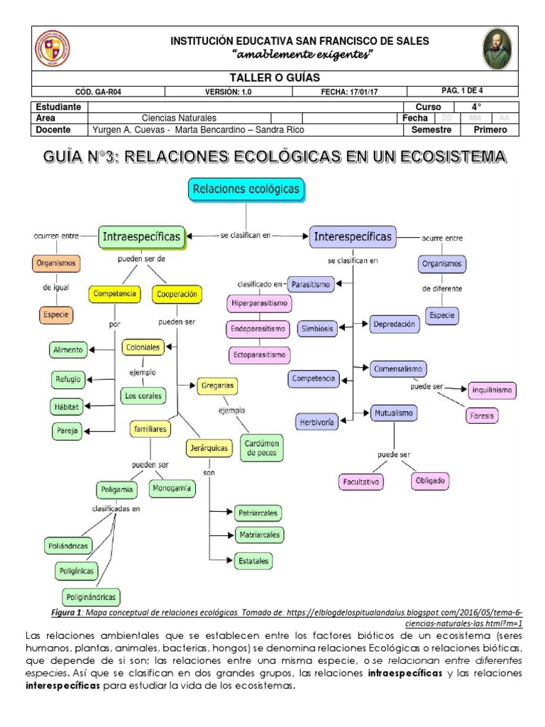 Relaciones ecológicas: entendiendo las interacciones entre especies ...