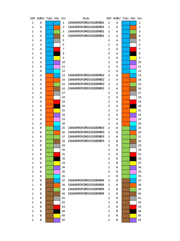 OLT Vs ODF Zamarrero | PDF