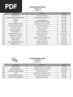 DPWH Organizational Chart | PDF
