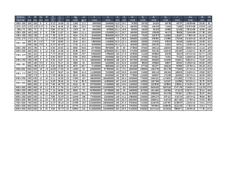 Tabel IWF Lengkap | PDF