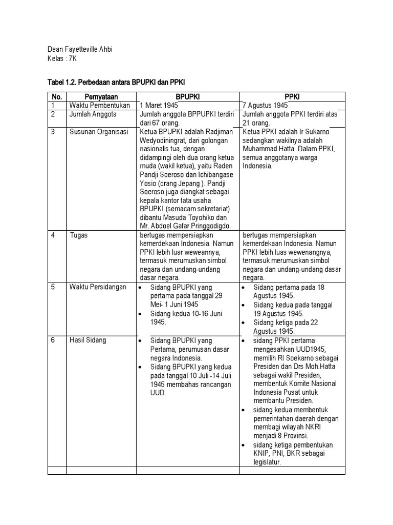 Tabel 1 Bpupki Dan Ppki | PDF