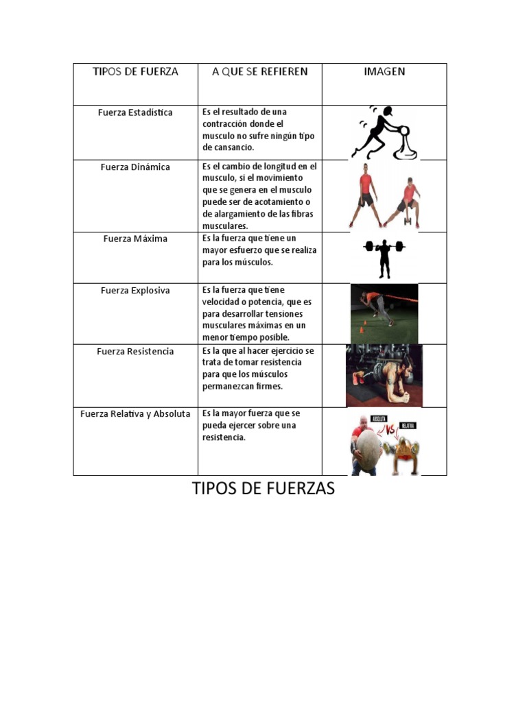 Tipos de Fuerza | PDF