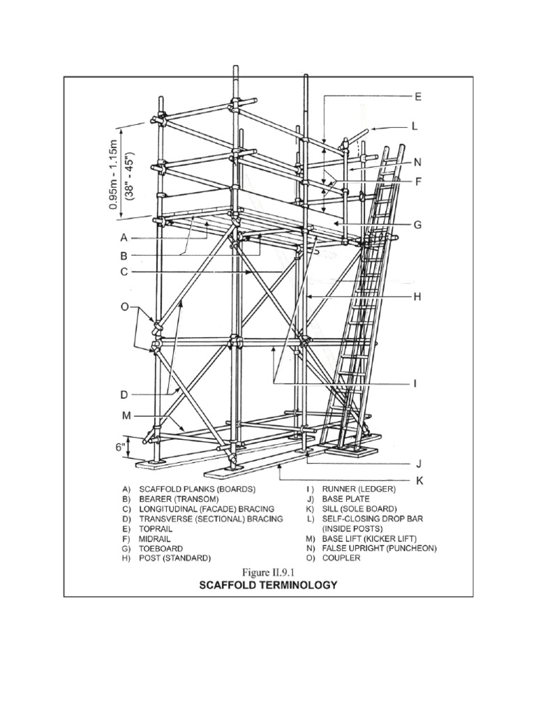 Scaffold Figures | PDF | Scaffolding | Industrial Processes