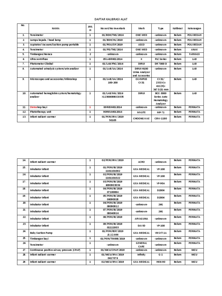 Data Kalibrasi | PDF | Neonatal Intensive Care Unit | Intensive Care Medicine