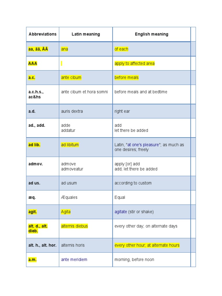 Abbreviations Latin Meaning English Meaning Aa, Āā, ĀĀ AAA A.C. A.c.h.s ...