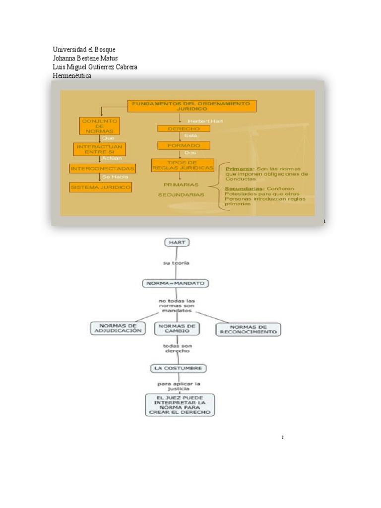 Analisis de La Teoría Del Derecho Según Hart Con Esquemas | PDF ...