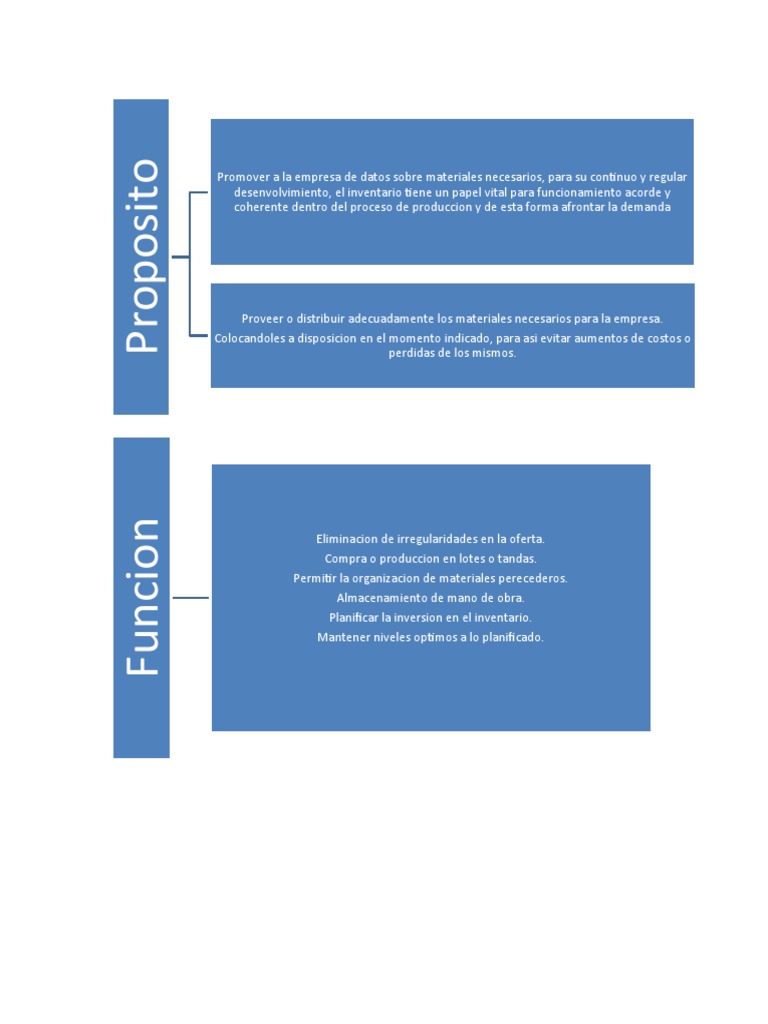 Mapa Conceptual Sena | PDF