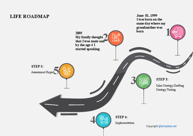 Simple Sales Roadmap Template | PDF