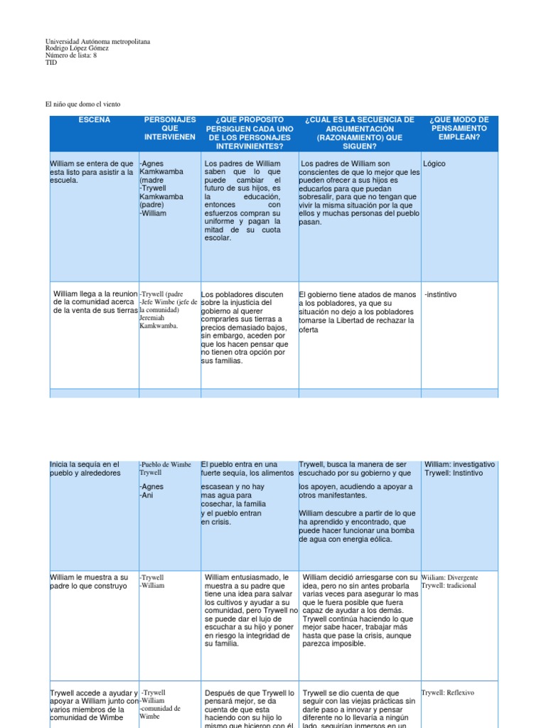 8 - El Niño Que Domo El Viento | PDF