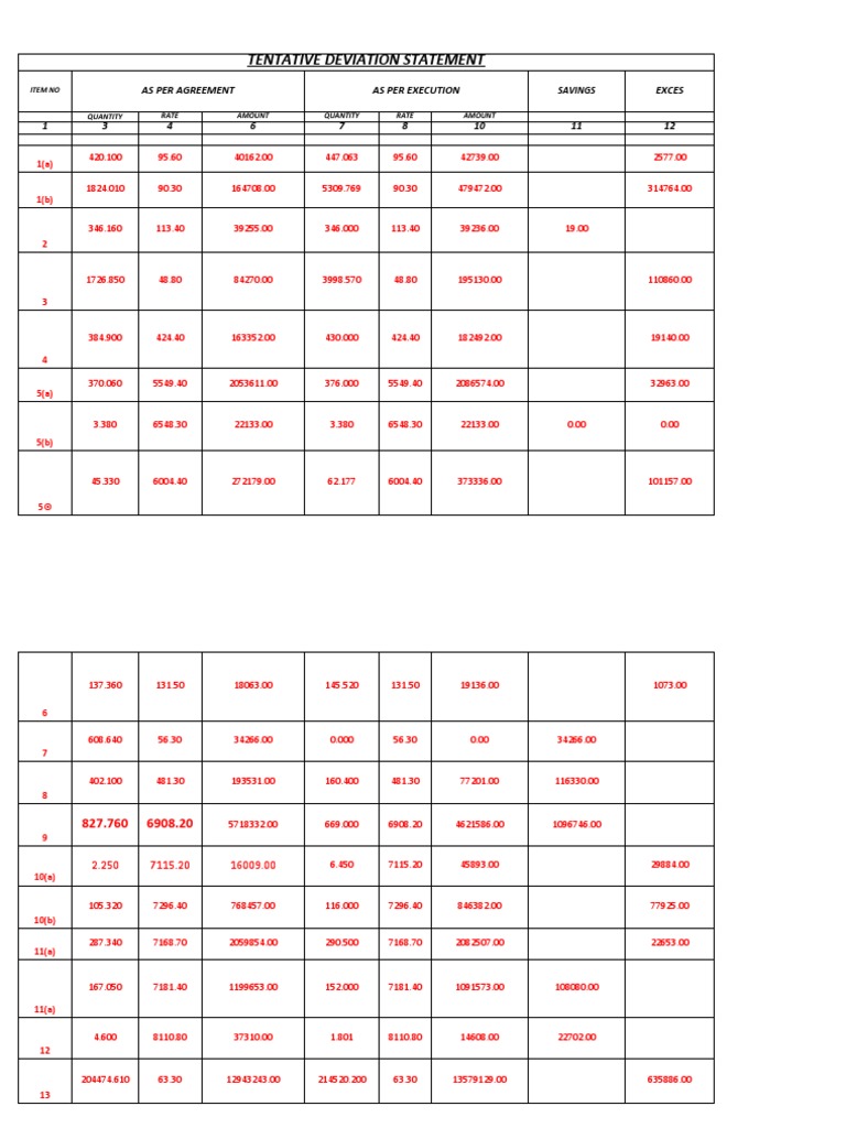 Ekuber Tentative Deviation Summary | PDF | Concrete | Structural ...