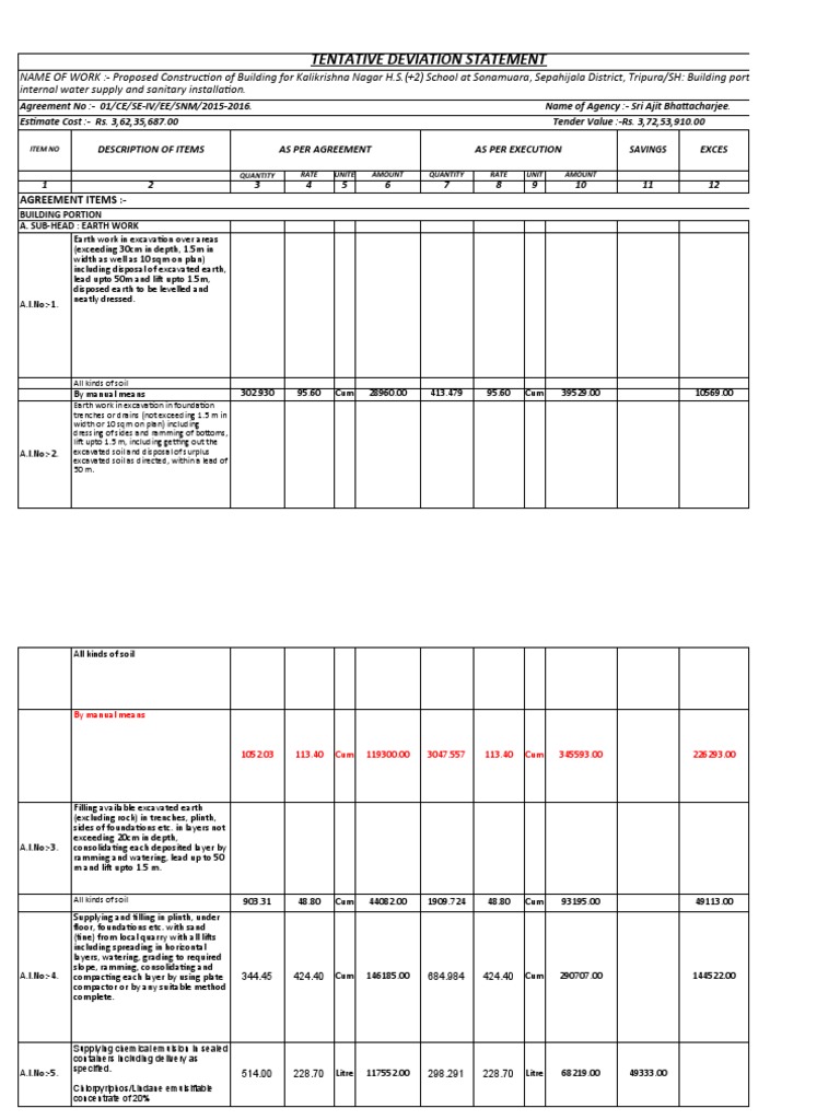 Tentative Deviation at KK Nagar - Correction | PDF | Concrete | Door