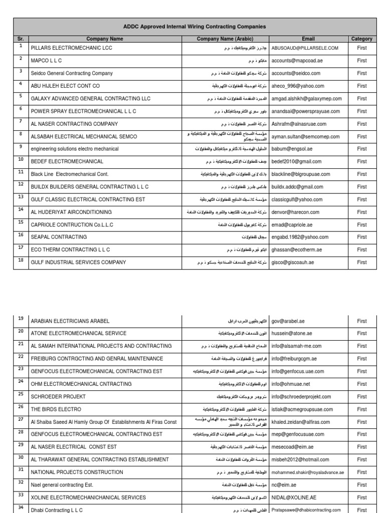 Arabic English Contractors List | PDF