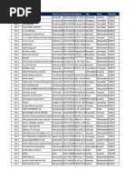 Sri City Contact Details | PDF
