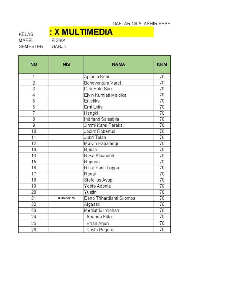 Daftar Nilai Akhir Peserta Didik X TKR Fisika | PDF | Religious Faiths | Abrahamic Religions