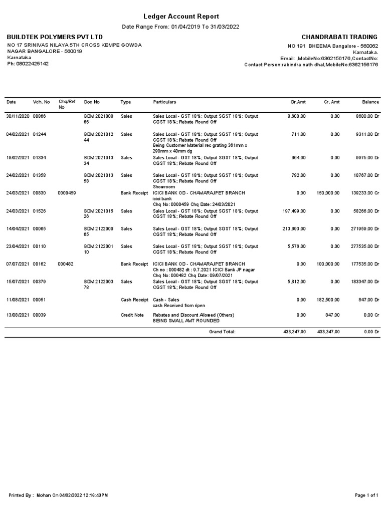 Ledger Report: Chandrabati Trading | PDF | Banking | Service Industries