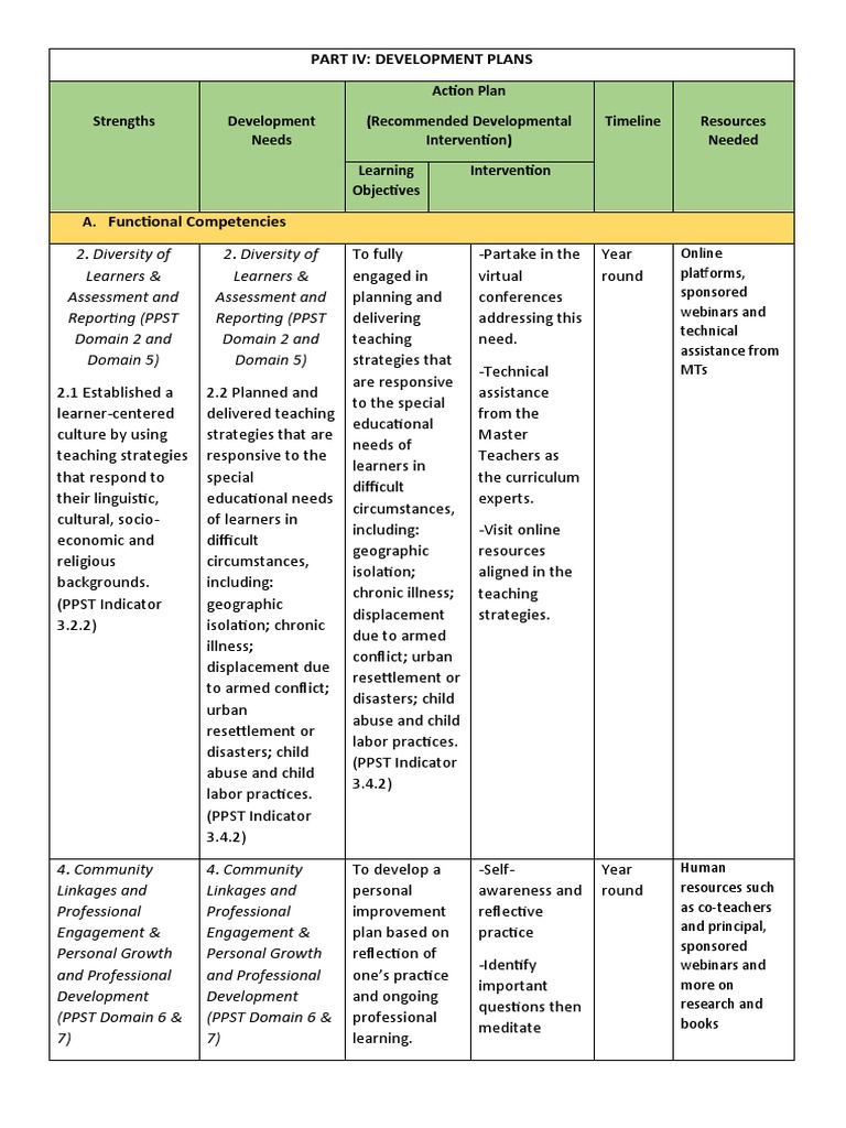 Part Iv: Development Plans | Download Free PDF | Personal Development ...