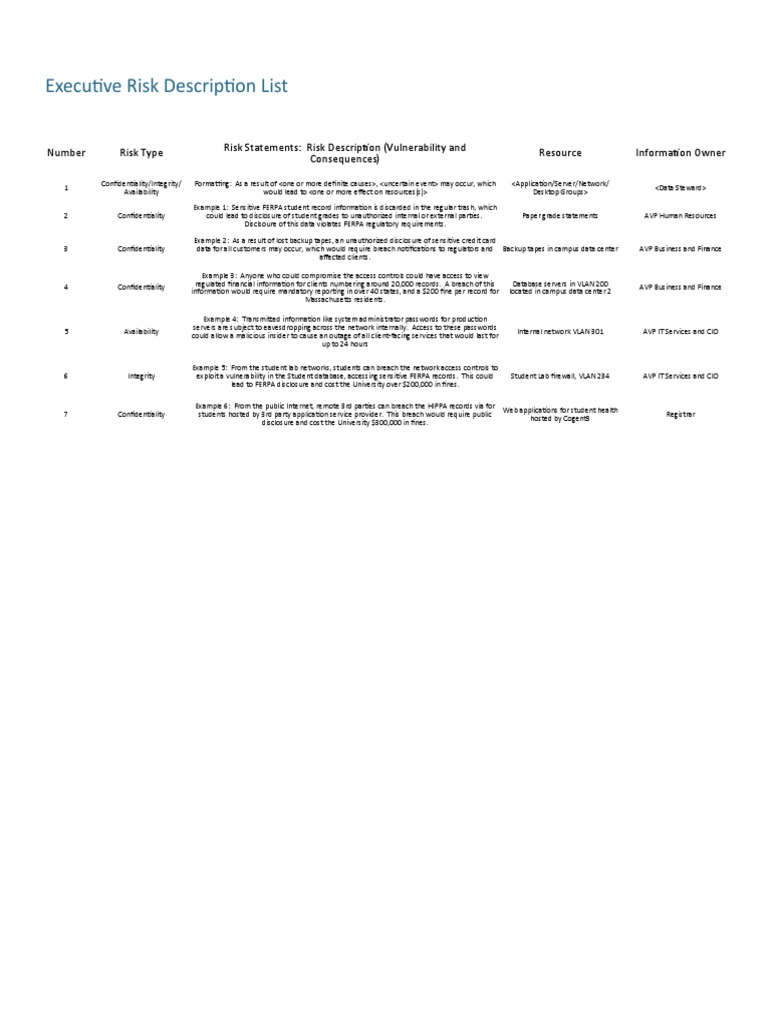 Risk Assessment Worksheets | PDF | Vulnerability (Computing) | Risk