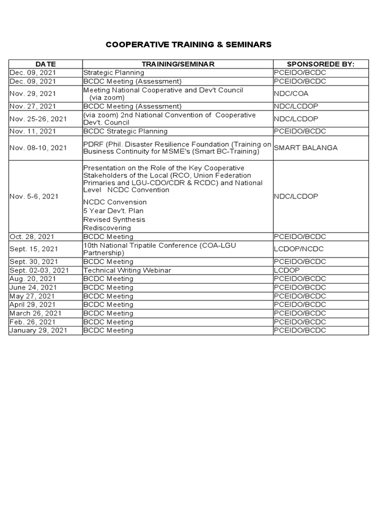 Cooperative Training Seminars Date Training Seminar Sponsorede By Pdf