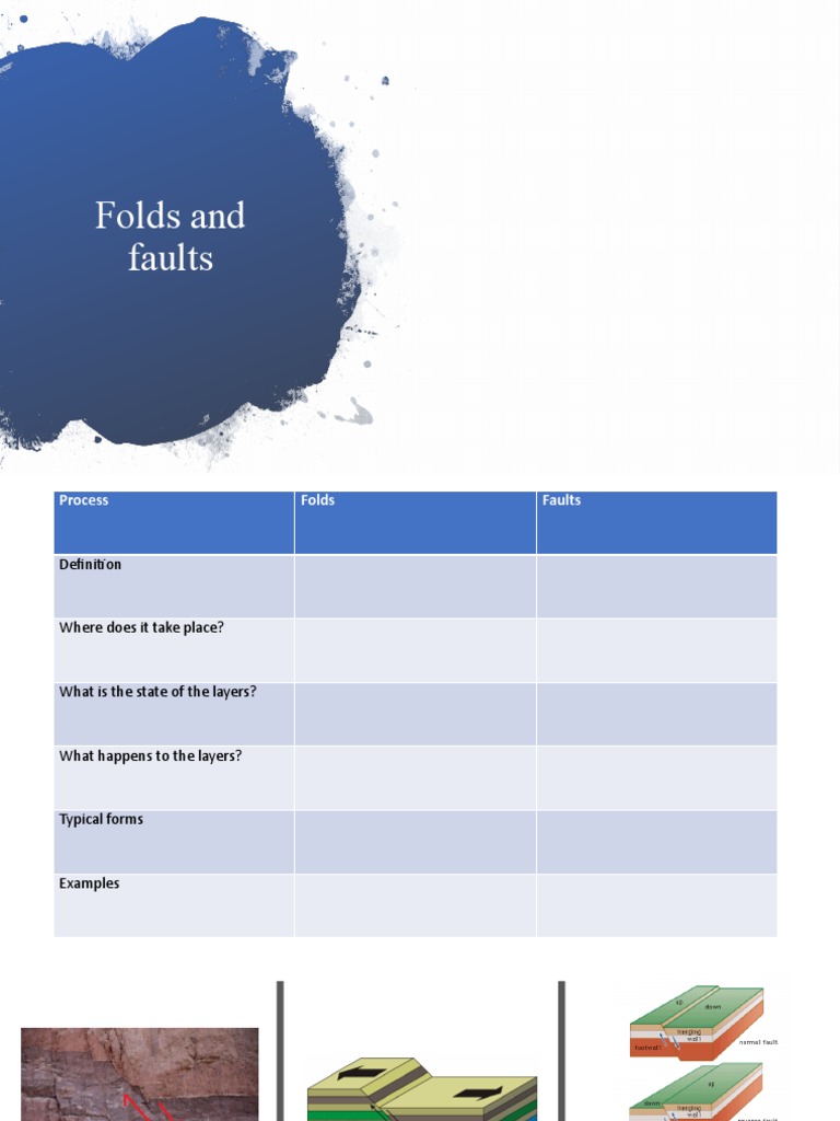 Folds and Faults | PDF